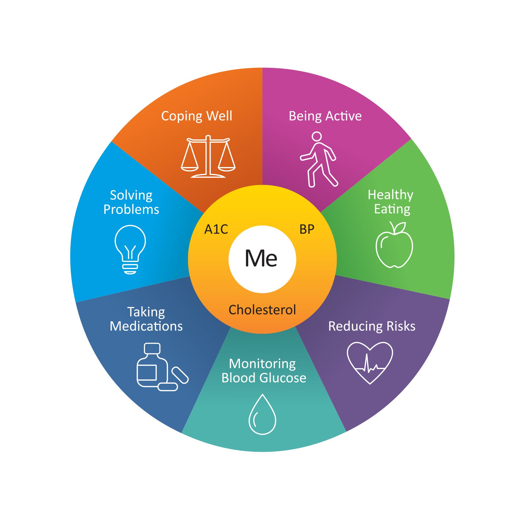 Events Diabetes Education Ottawa